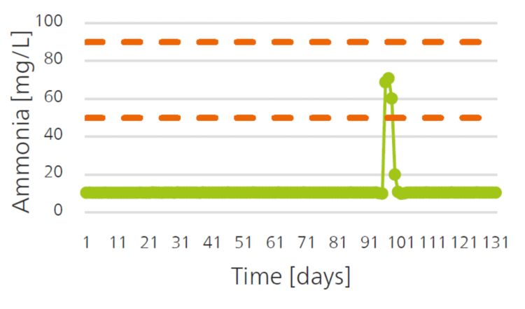 Ammonia in cooling water of thermal power plants | Metrohm