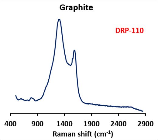 The carbon battle characterization of screen-printed carbon electrodes ...