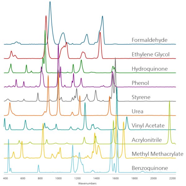 Identification des monomères par spectroscopie Raman | Metrohm