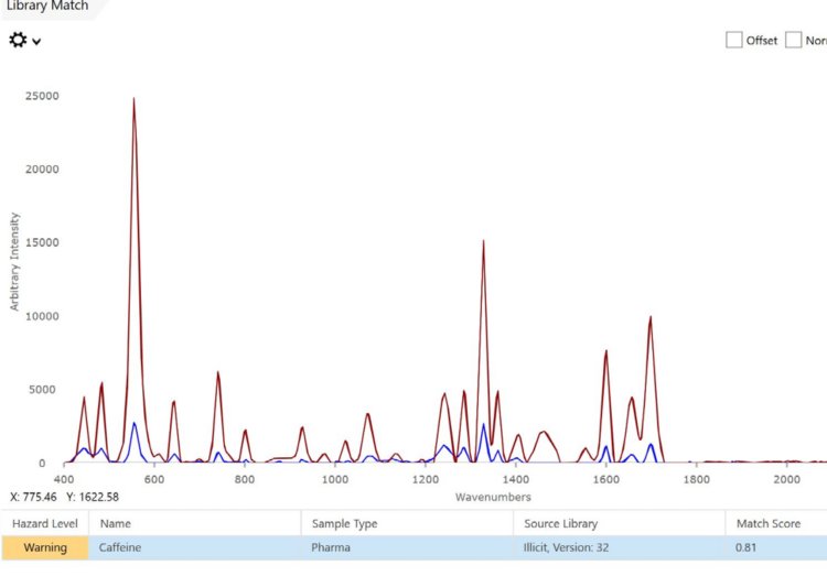 Raman and SERS identification of YABA, a popular street drug | Metrohm