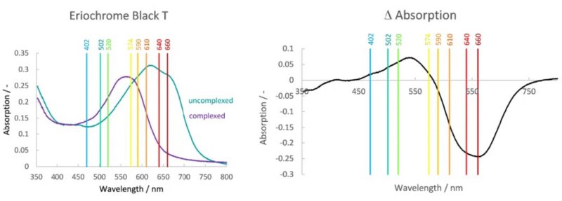 Photometric complexometric titration | Metrohm