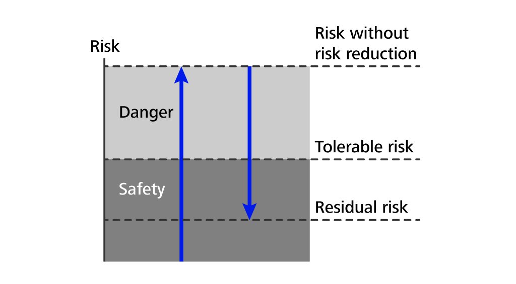 Forewarned is Forearmed: Error and risk minimization in process ...