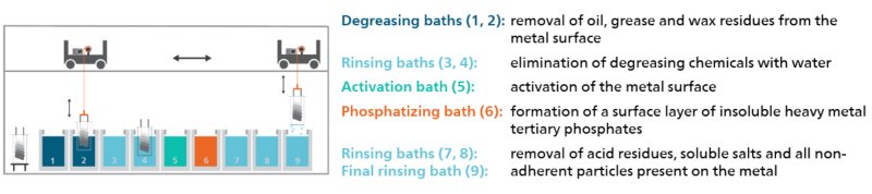 Guide to online and inline surface finishing analysis | Metrohm