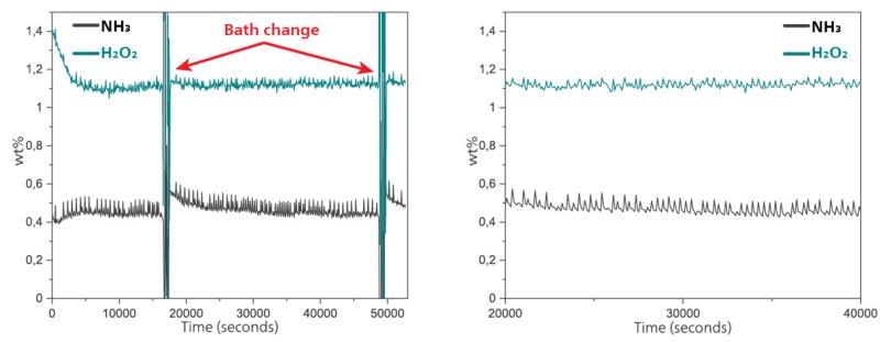Guide to online and inline surface finishing analysis | Metrohm