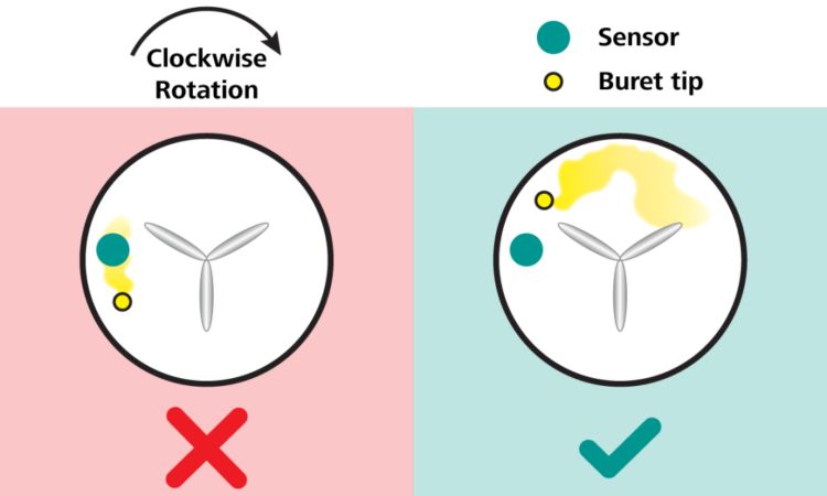 How to Transfer Manual Titration to Autotitration | Metrohm